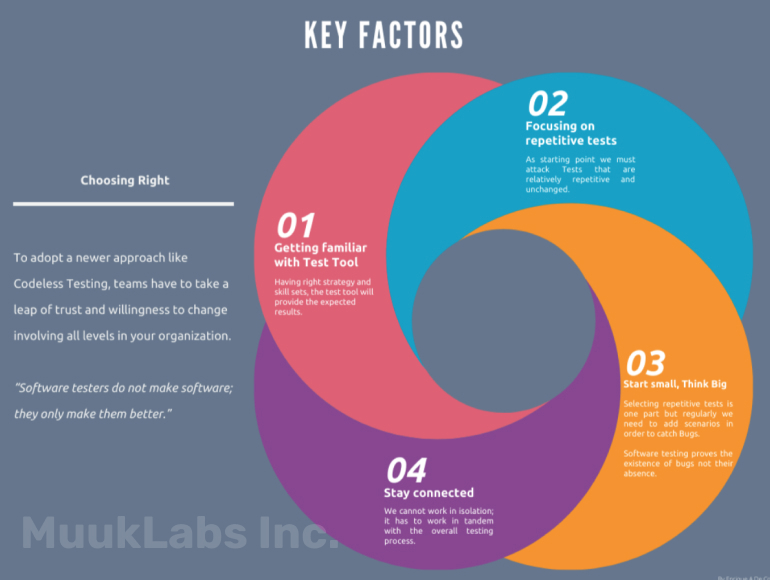 Functional Testing In Codelesslow Code Testing Times Effortless Test Automation 5571